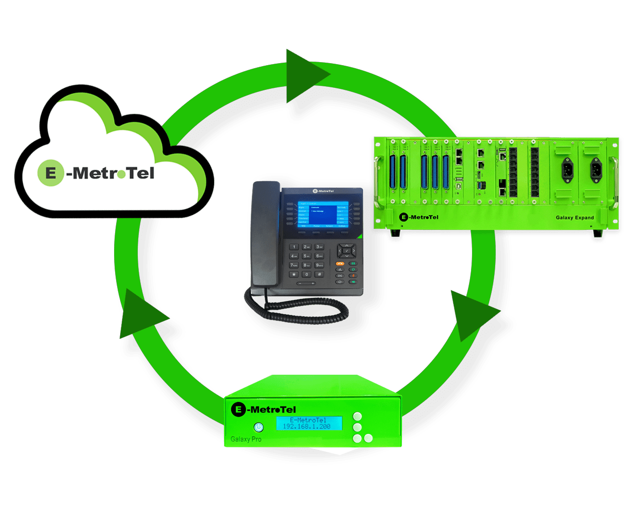E-Metrotel Healthcare Solution