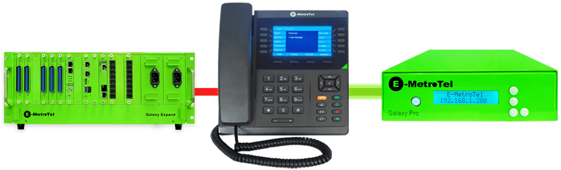 E-Metrotel Survivability Solution