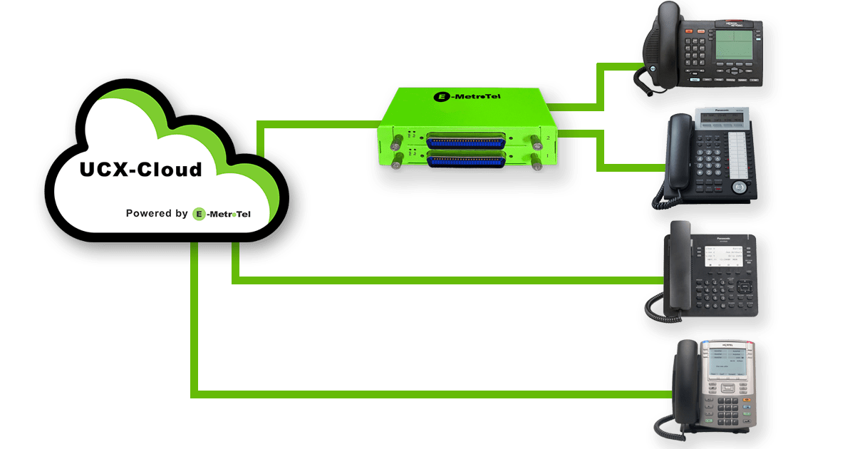 E-Metrotel Hybrid Solution